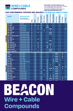 Wire & Cable Compounds Guide – Beacon Adhesives